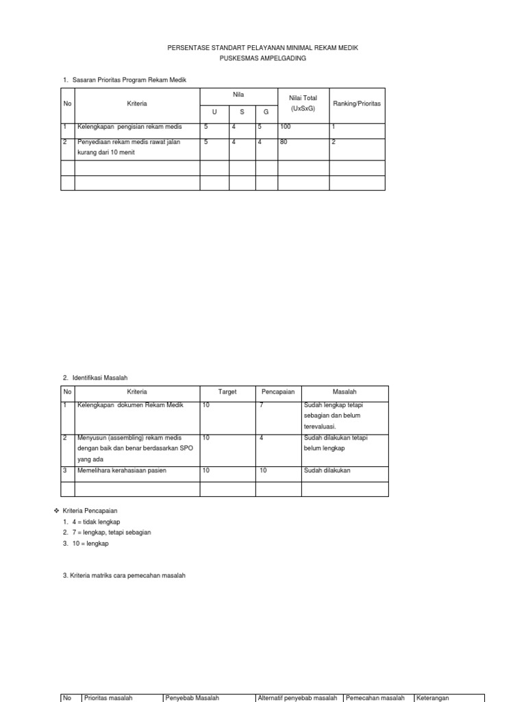 Fishbone Rekam Medik | PDF