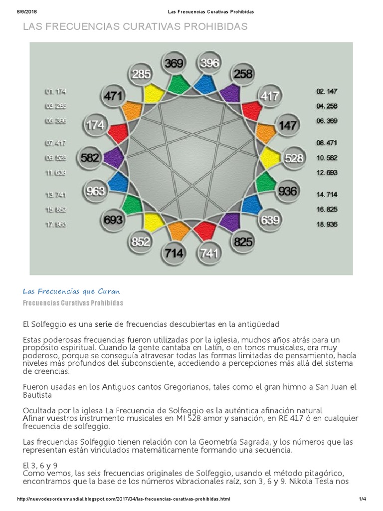 Listado Códigos Sagrados Numéricos - 2018 | Frecuencia ...
