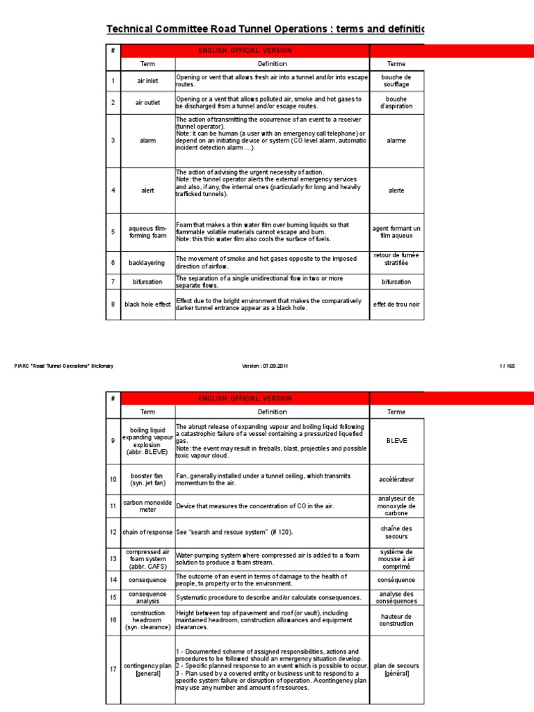 Dictionary For Tunnel Works | PDF | Hazards | Emergency
