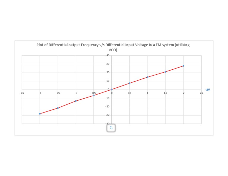 VCO Graph | PDF