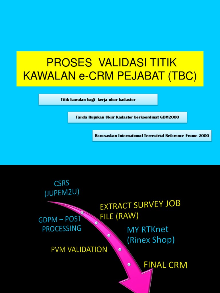 Presentation Ecrm | PDF