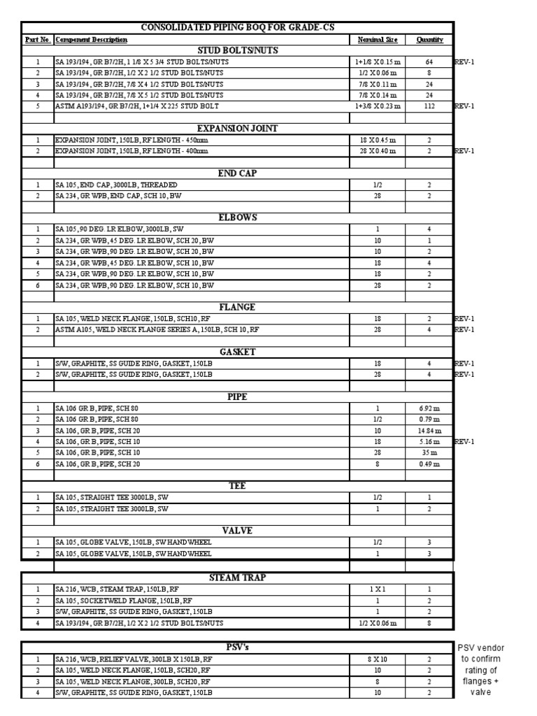 CONSOLIDATED PIPING BOQ FOR GRADE-CS-REV-01.pdf | Pipe (Fluid ...