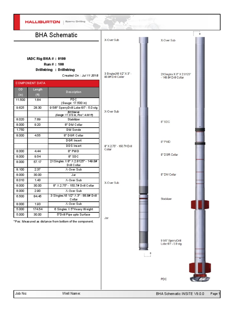 BHA Schematic: IADC Rig BHA #: 0100 Run #: 100 Drillstring: Drillstring | PDF