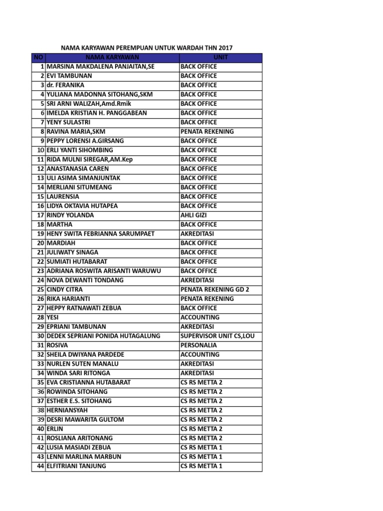 Daftar Nama Karyawan Wanita Wardah 2017 | PDF