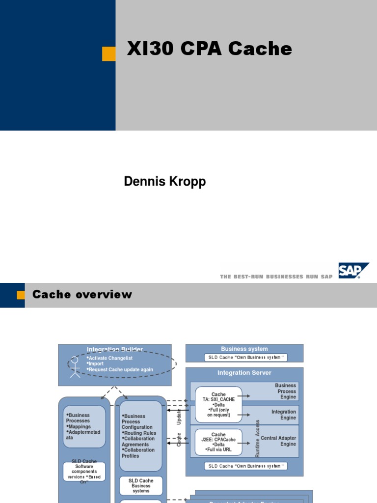 XI30 CPA Cache: Dennis Kropp | PDF | Cache (Computing) | Hypertext Transfer Protocol