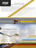 Understanding Preliminary vs Detail Design | PDF | Technology & Engineering