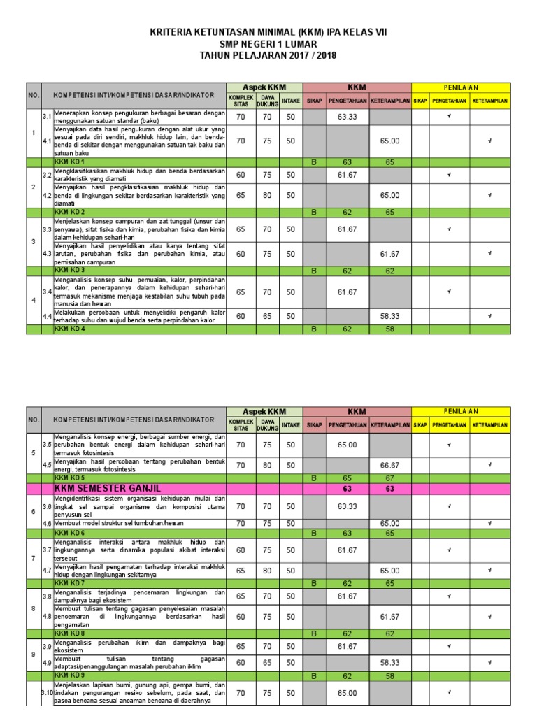 KKM Ipa Vii K13 | PDF