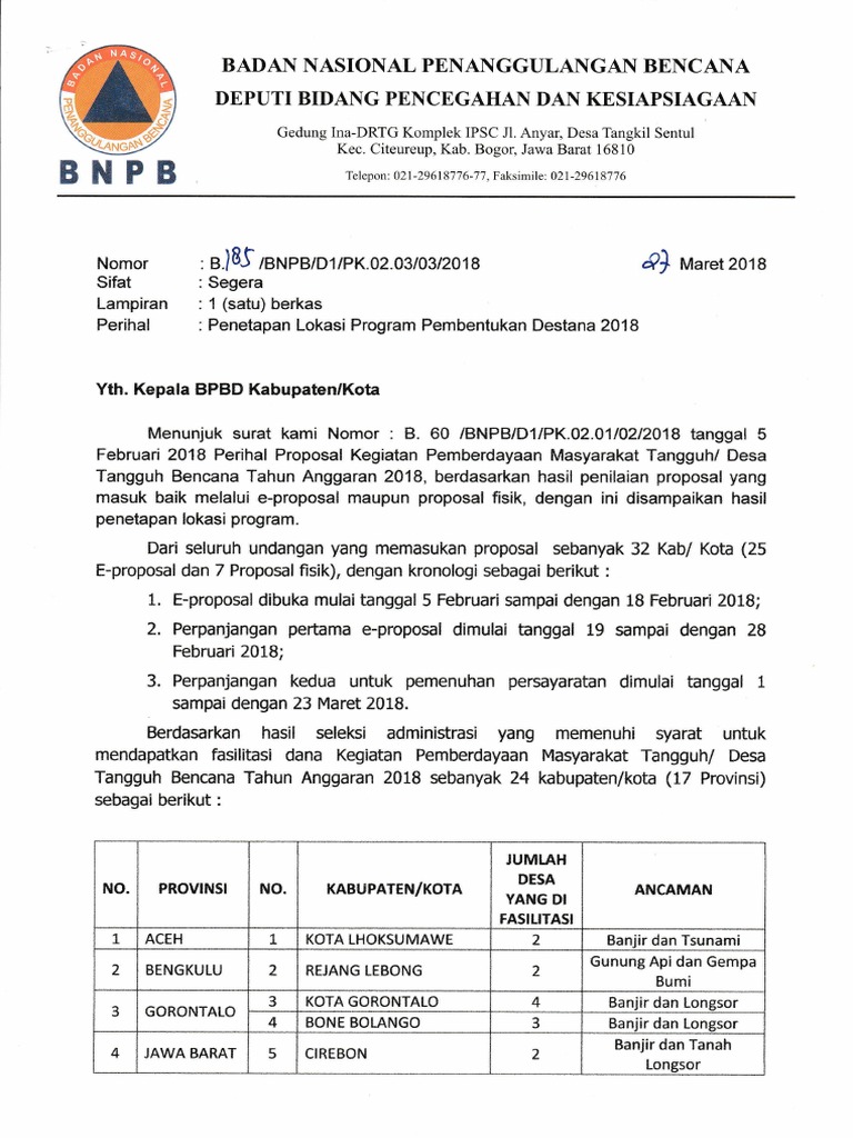 Surat Penetapan Lokasi Program Pembentukan Destana 2018 | PDF