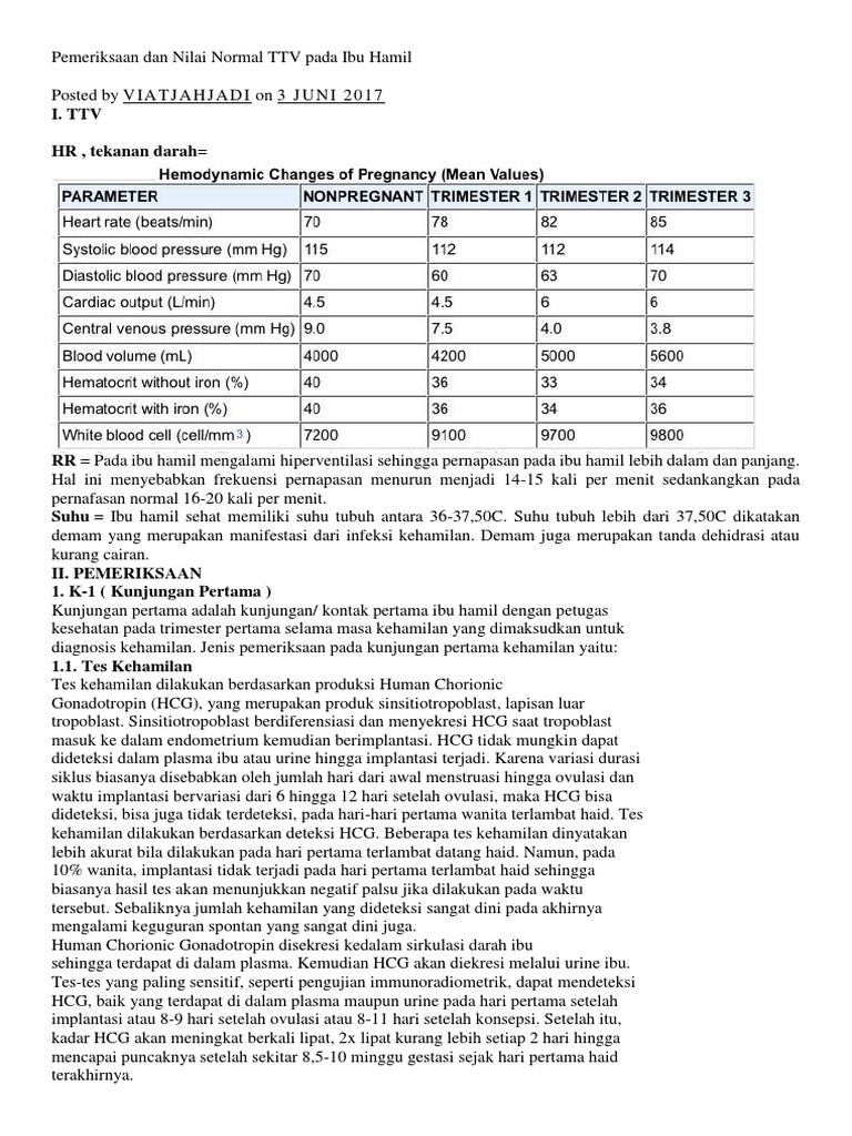 Pemeriksaan Dan Nilai Normal TTV Pada Ibu Hamil