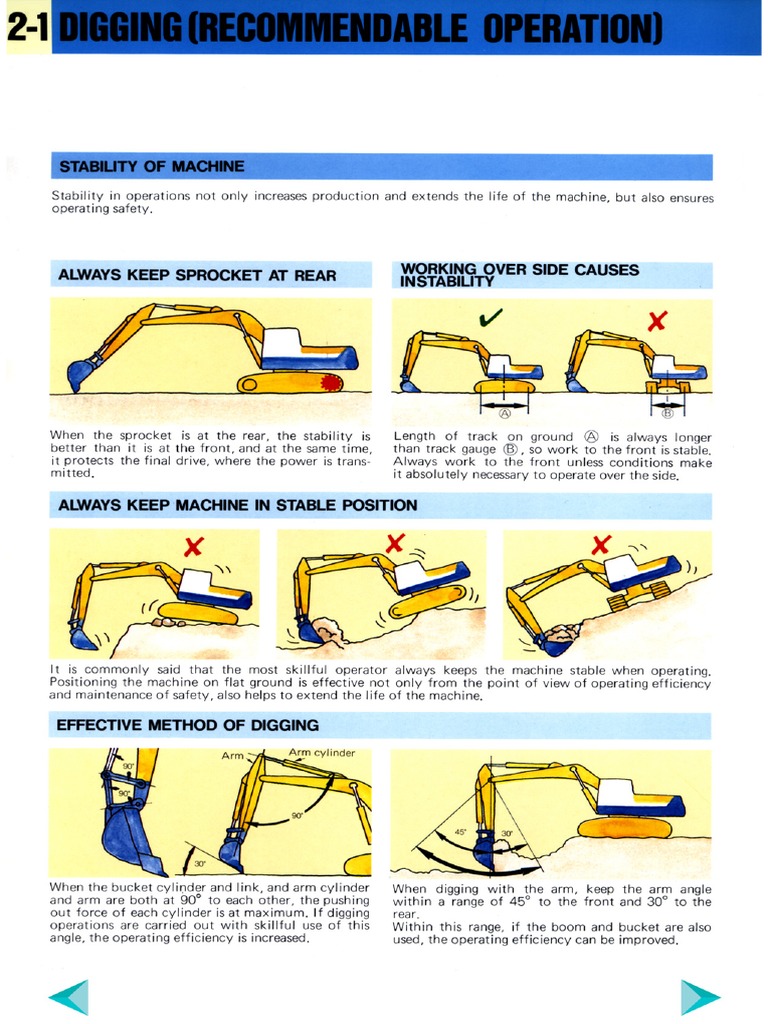 Operating Techniques Excavators | PDF