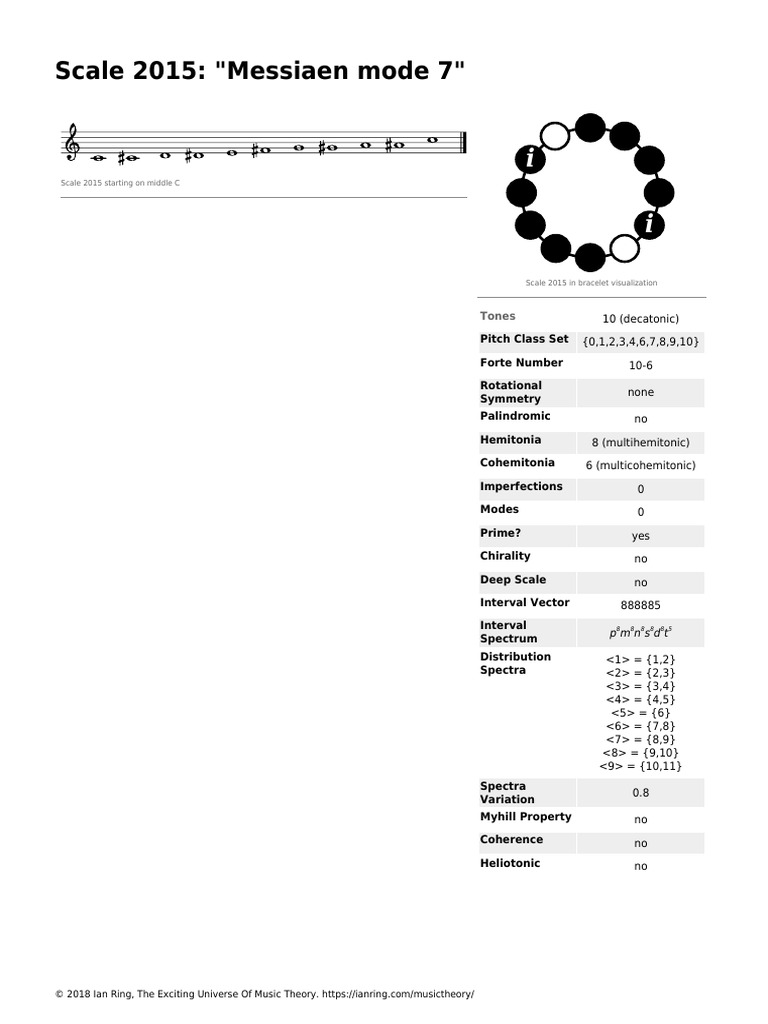 Scale 2015: "Messiaen Mode 7": Scale 2015 Starting On Middle C | PDF ...