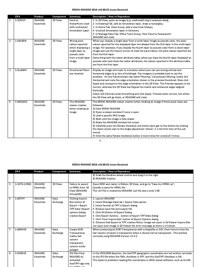 ERDAS IMAGINE 2014 Resolved Issues | PDF | Computer Graphics | Computing