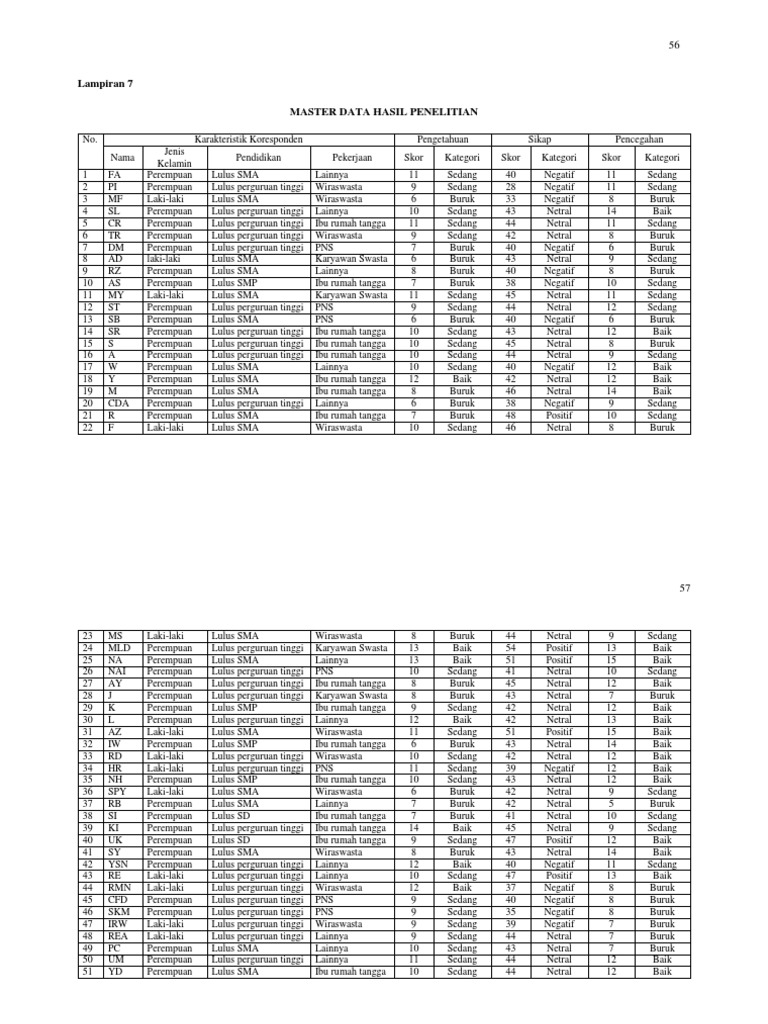 LAMPIRAN 7 Master Data Penelitian | PDF
