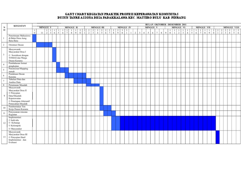 A Gan Chart With Different Colors And Numbers On The - vrogue.co
