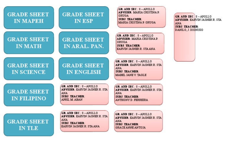 Grade Sheet for 8 - Apollo Class | PDF