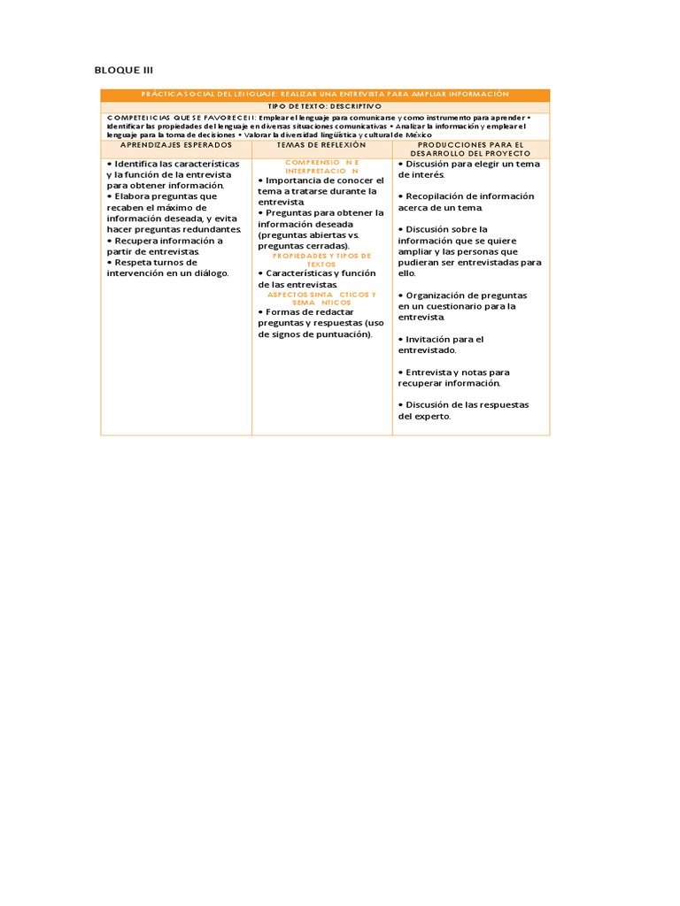 MATRIZ ESPAÑOL BLOQUE III y IV | PDF | Lectura (proceso) | Información