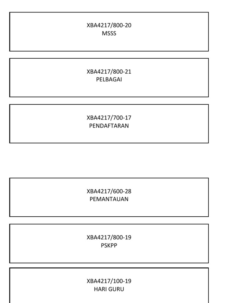 Tepi Fail2 | PDF