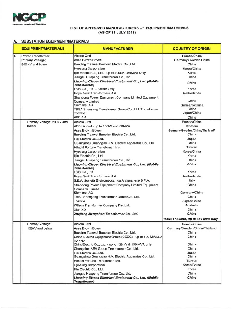 NGCP List of Accredited Manufacturers For Substation | PDF