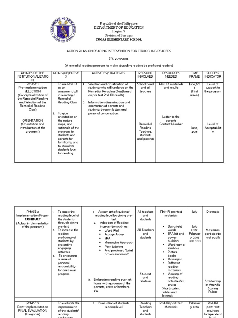Phil Iri Action Plan | PDF | Reading (Process) | Teaching