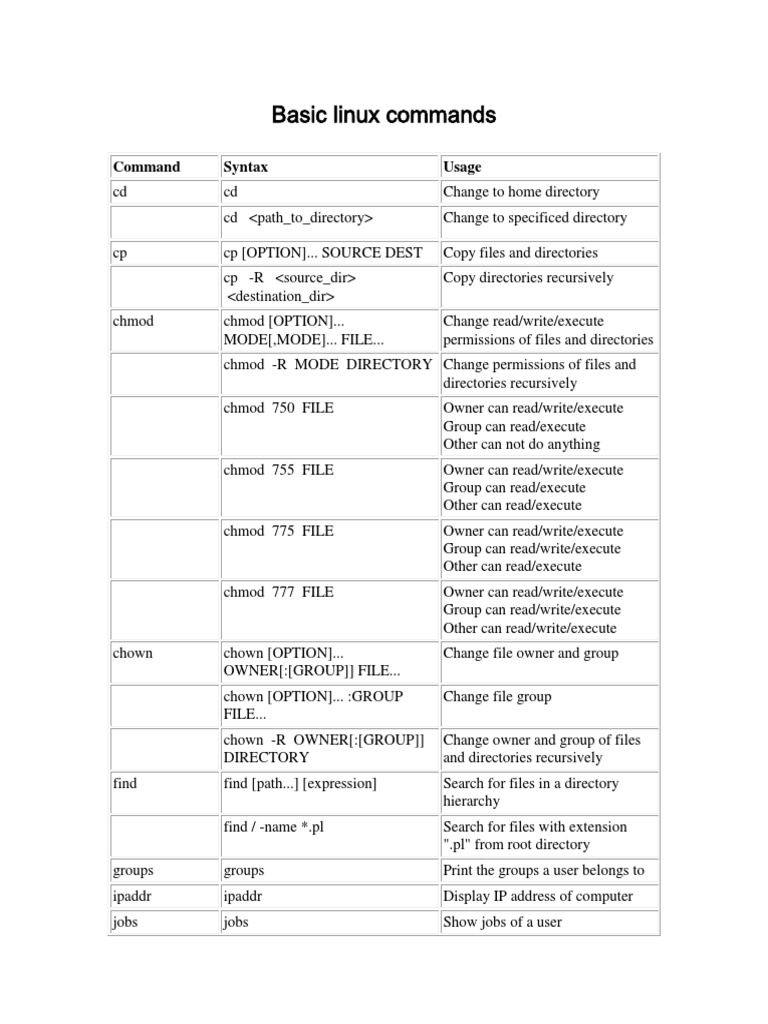 Basic Linux Commands by T@R@24 | PDF | Computer File | Computer Engineering