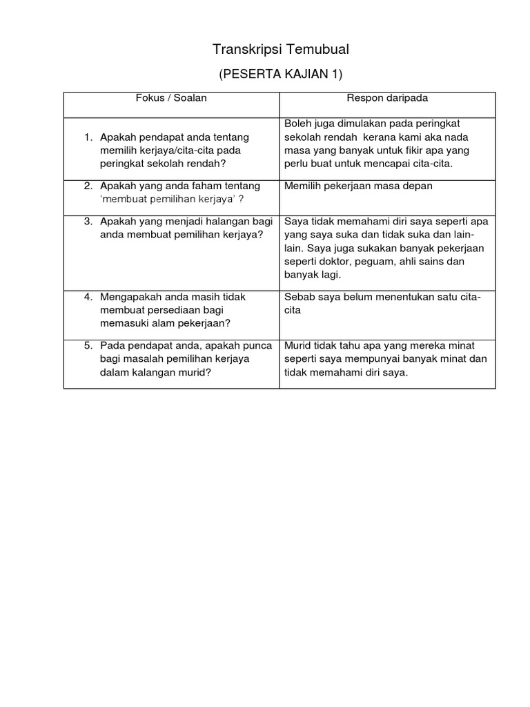 Protokol Temubual (KEBERKESANANA KAEDAH) | PDF