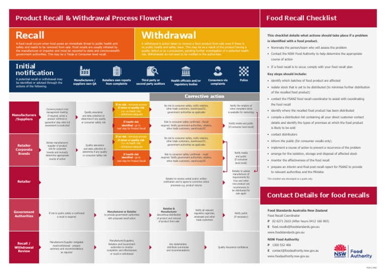 Product Recall Process Flowchart | PDF | Retail | Warehouse