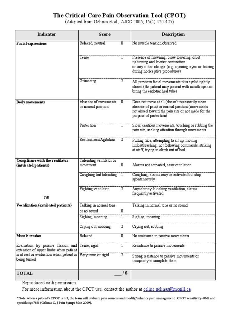 CPOT Description PDF | PDF | Intensive Care Medicine | Pain