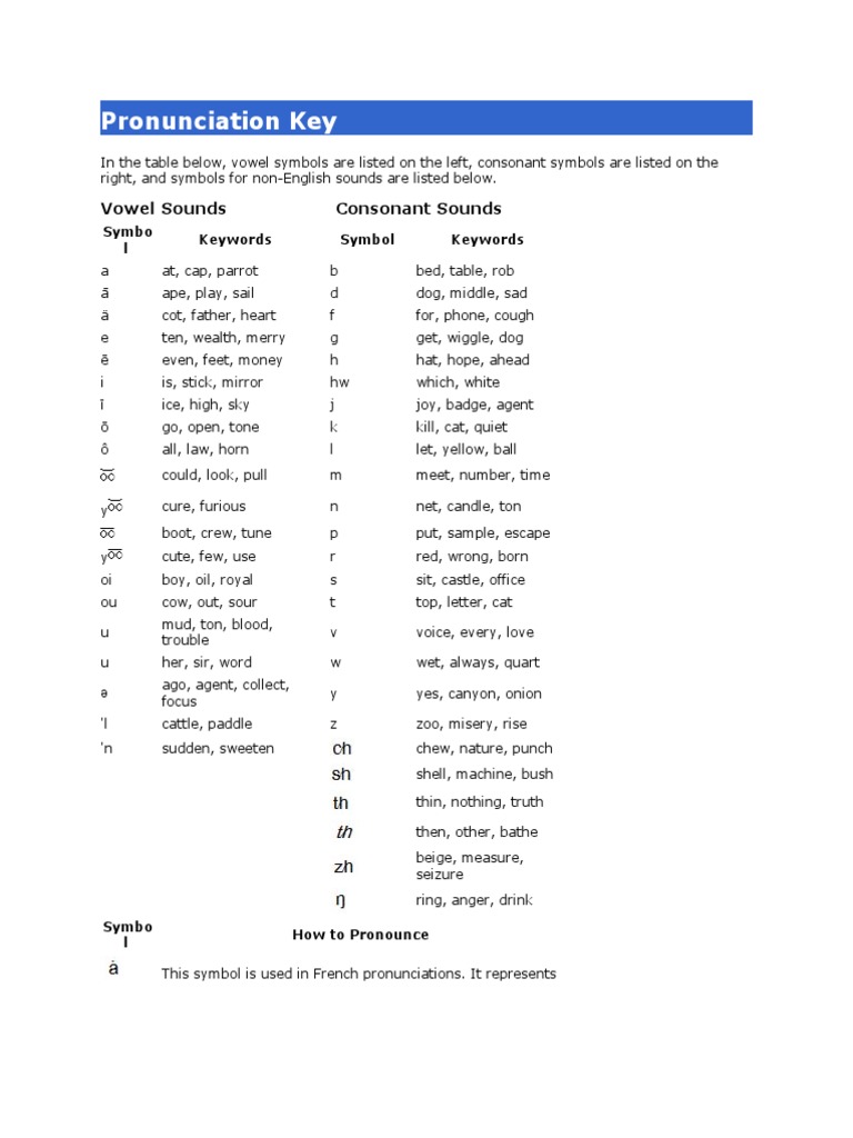 Pronunciation Key: Vowel Sounds Consonant Sounds | Consonant | Languages