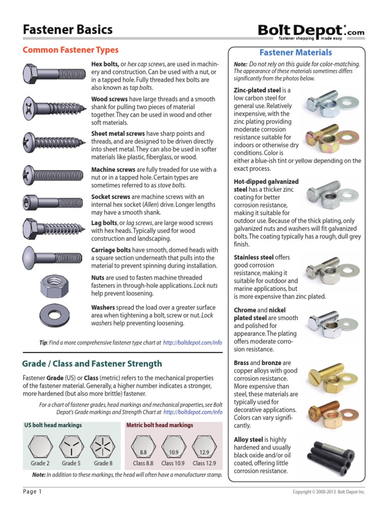 Metric Bolt Head Markings PDF | PDF | Screw | Galvanization