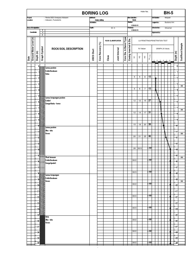 Contoh BoreLog | PDF | Geotechnical Engineering | Nature