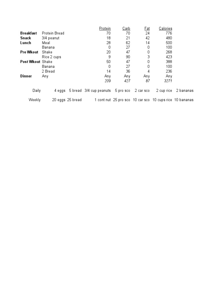 Daily and Weekly Meal Breakdown | PDF