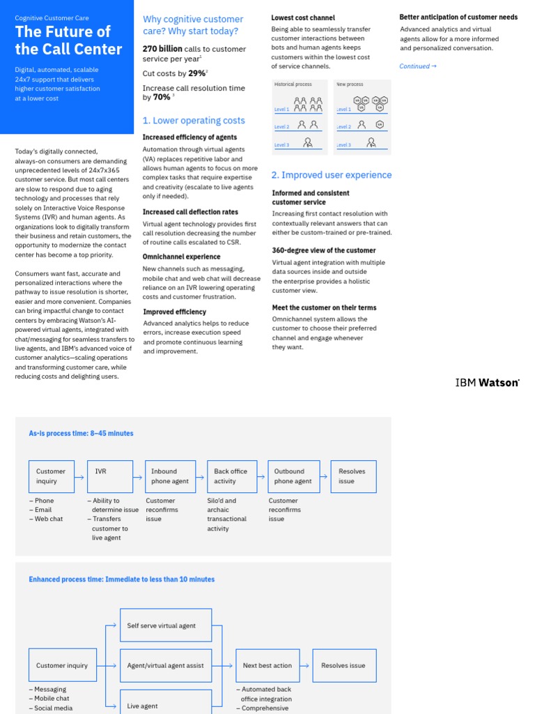IBM Watson GBS Solution PDF | PDF | Interactive Voice Response | Analytics