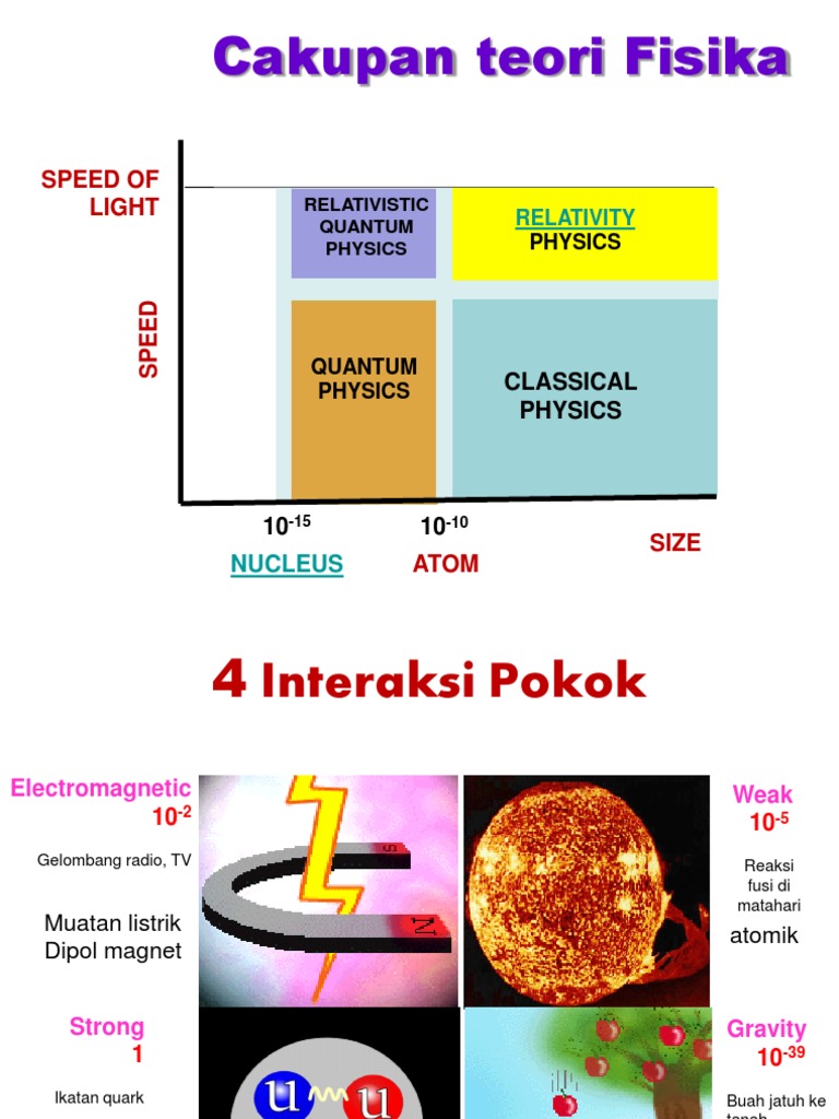 Partikel Elementer | PDF