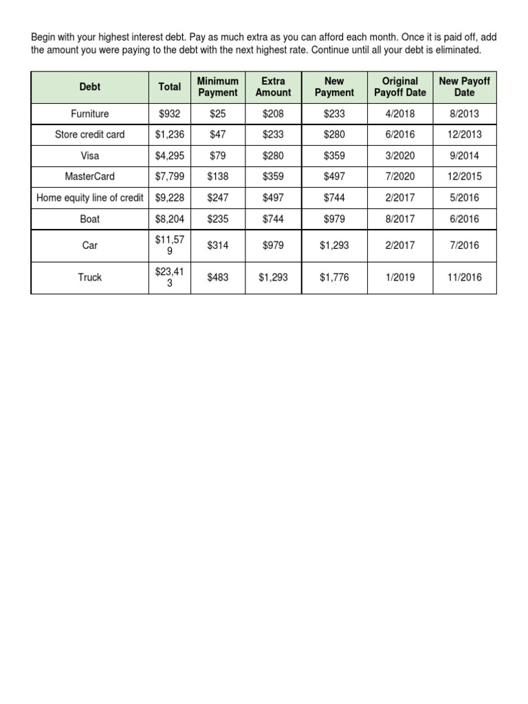 Debt Reduction Chart | PDF