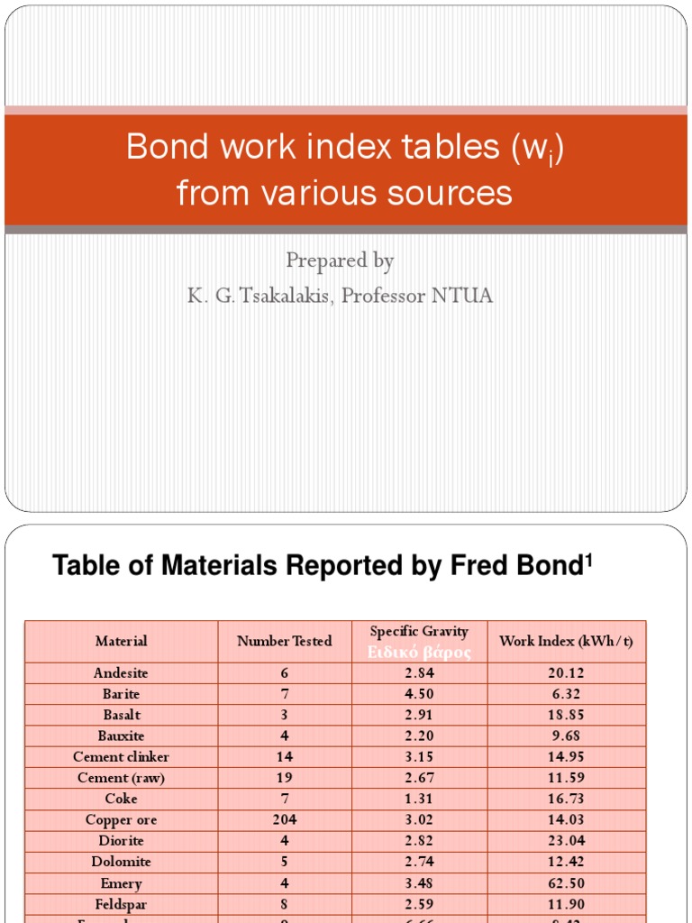Bond Work Index Tables Wi PDF | PDF | Minerals | Economic Geology