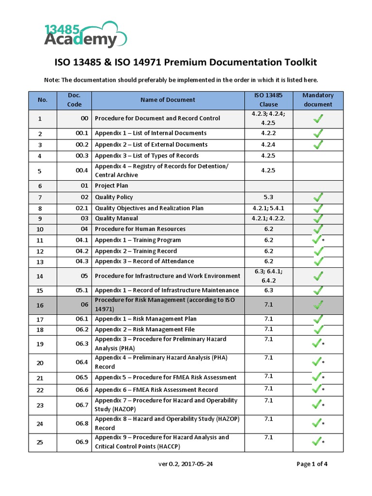list-of-documents-iso-13485-iso-14971-premium-documentation-toolkit-en