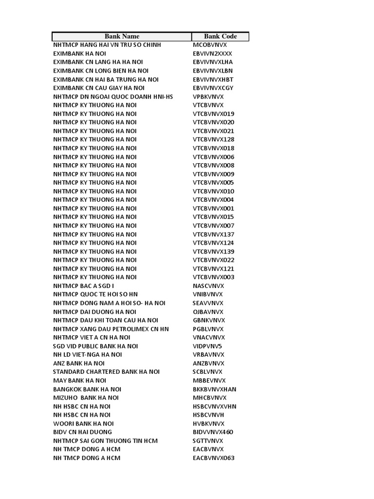 Bank Codes Vn | Ho Chi Minh City | Hanoi