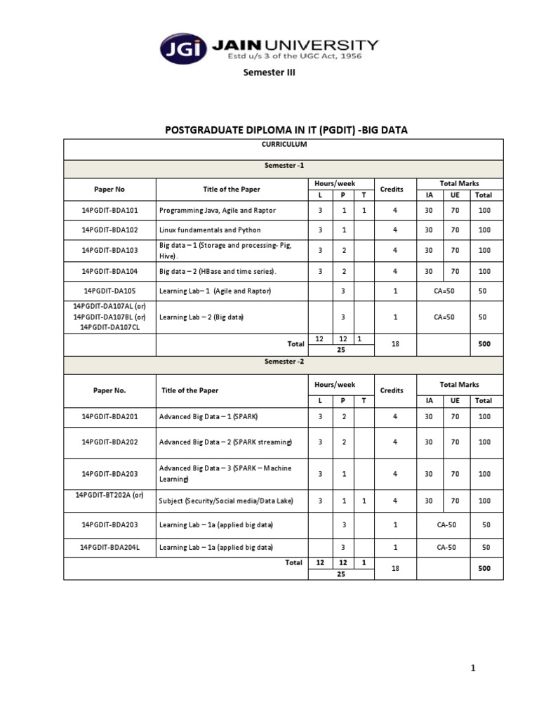 Curriculum for Semester III of the Postgraduate Diploma in IT (PGDIT) - Big Data Program | PDF ...