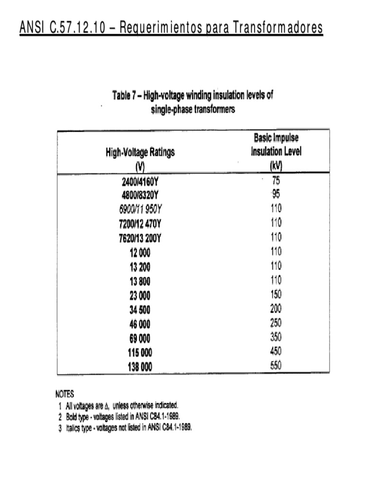 ANSI C57.12.10- BIL de Transformadores.pdf