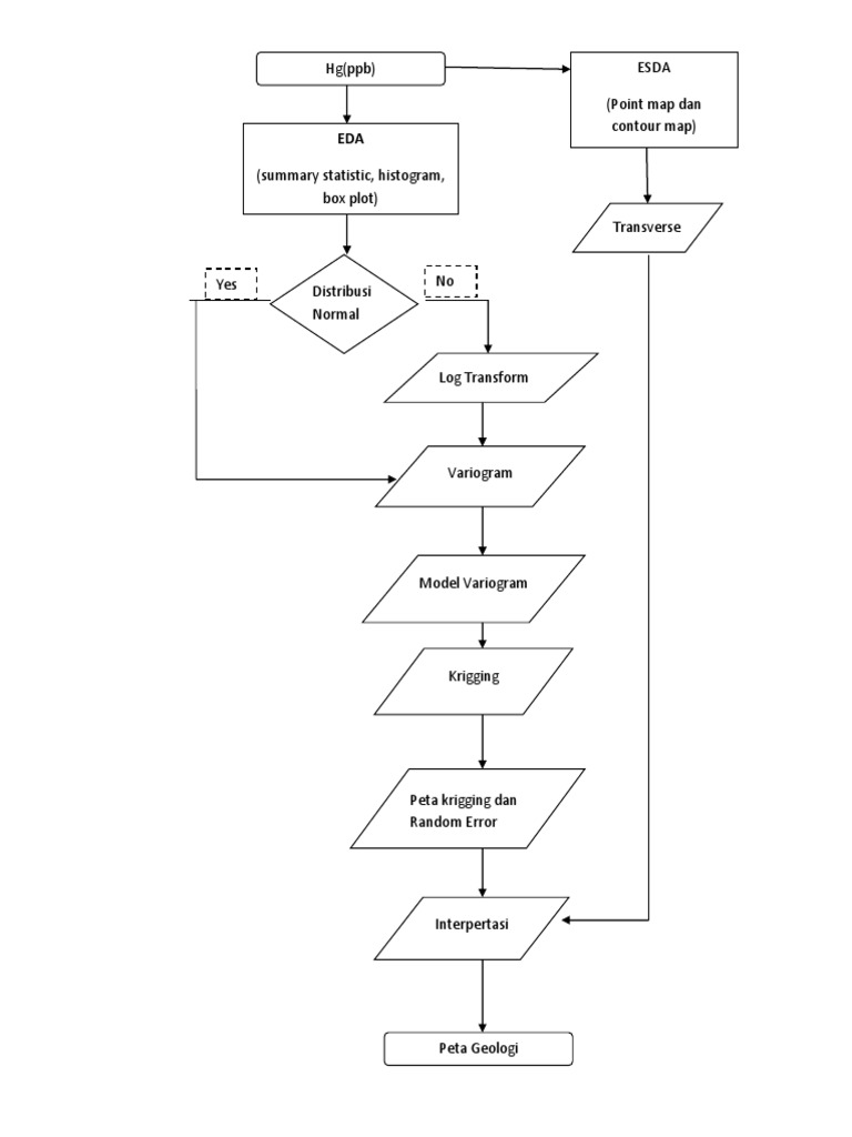 HG (PPB) Esda (Point Map Dan Contour Map) | PDF