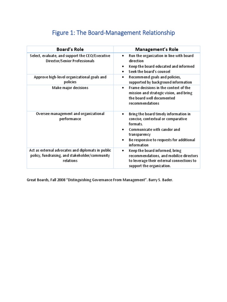 Chart From Distinguishing Governance From Management | PDF