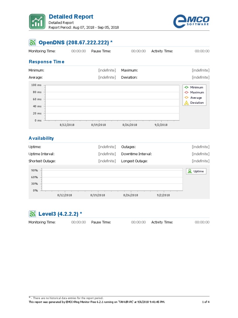 Detailed Report: Opendns (208.67.222.222) | PDF | Systems Theory ...