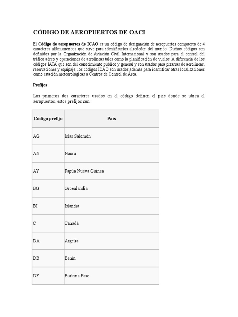 Código de Aeropuertos de OACI | Reglas de vuelo por instrumentos ...