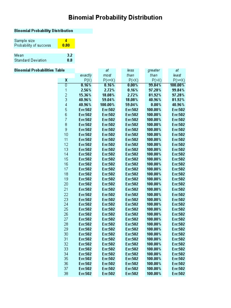 Binomial Probability Distribution: Sample Size Probability of Success ...