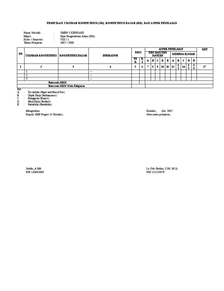 Contoh Format Pemetaan SK KD Dan Aspek Penilaian | PDF