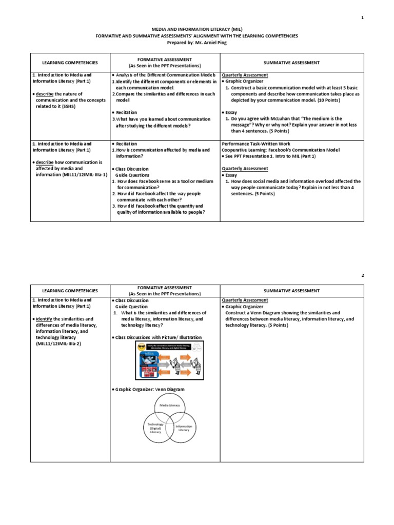 Examples of Activities That Can Be Used To Assess Different Types of ...