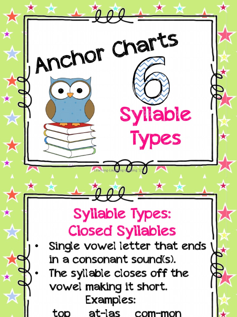 Syllable Types Anchor Chart | PDF