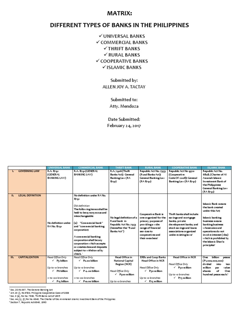Matrix: Different Types of Banks in The Philippines | PDF | Securities ...