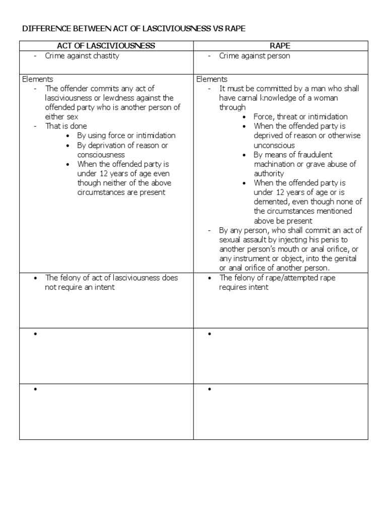 Difference Between Act of Lasciviousness vs Rape | Murder | Rape | Free ...