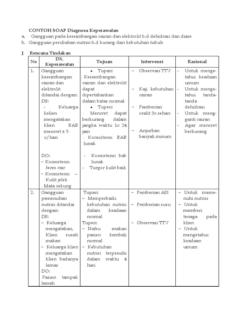 CONTOH SOAP Diagnosa Keperawatan | PDF